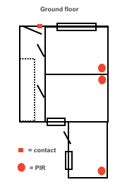 Home security system guide | AMCO's Smart Security Guide