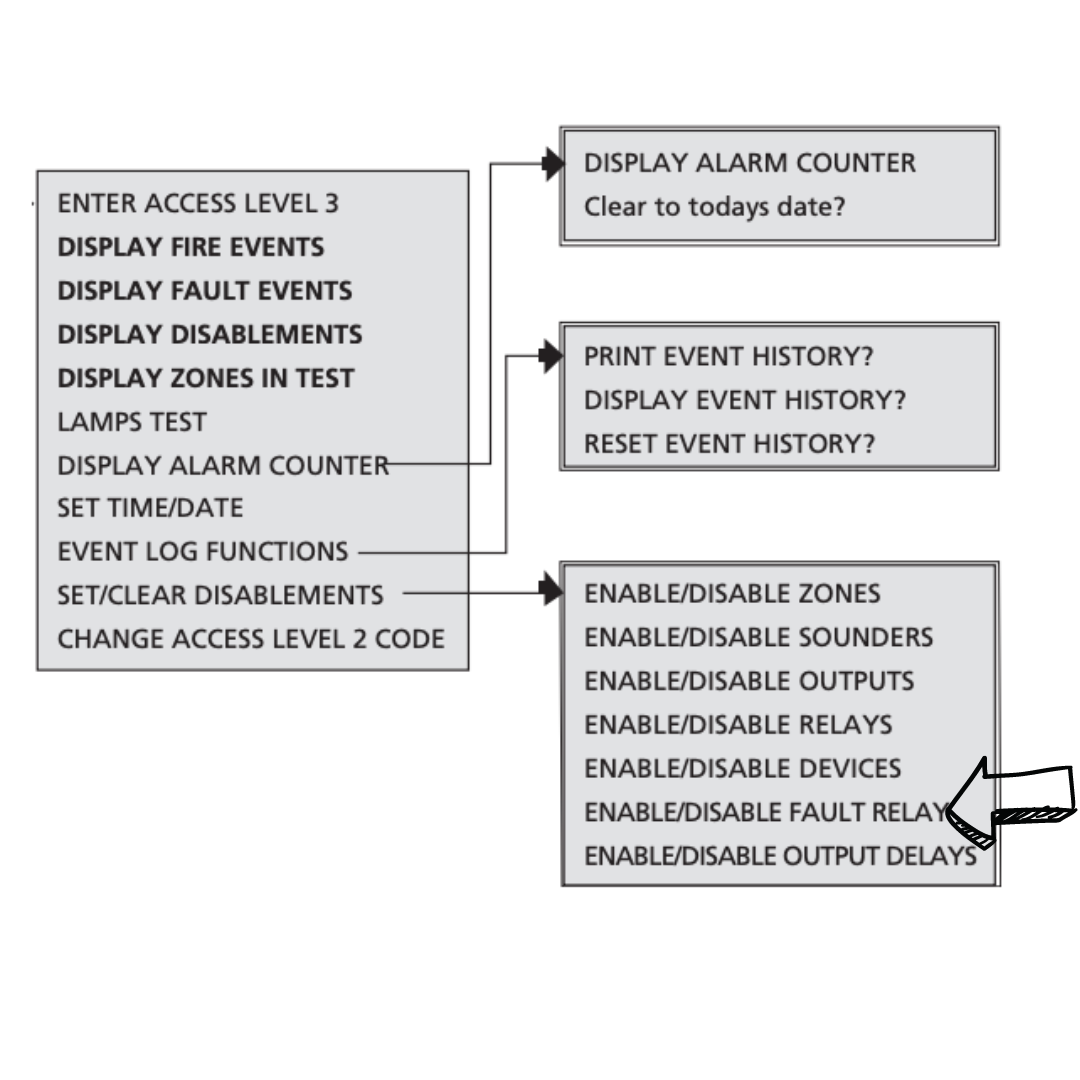 Troubleshooting the C-Tec XFP Fire Alarm Panel | AMCO's Smart Security ...
